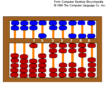 Cantinho da Matemática: Tipos de Ábaco