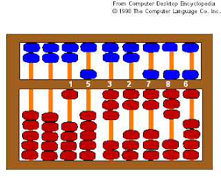 Cantinho da Matemática: Tipos de Ábaco