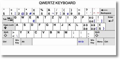 Mari Mengenal Tata Letak Tombol Keyboard - Labschool Pintar