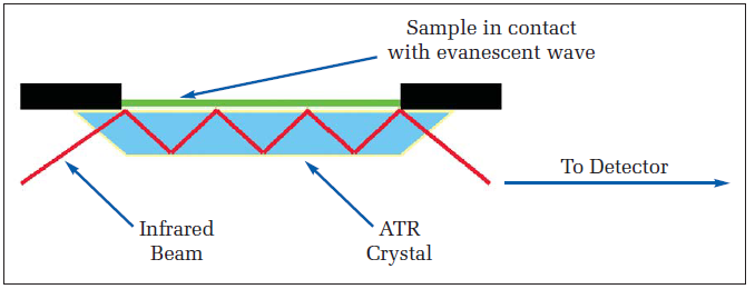 Forensic Instruments Atr Ftir Forensicpedia