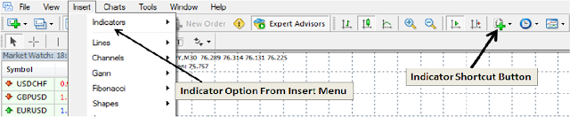 Forex Trading Resources & Tools: Forex Indicator List and How To Use Them