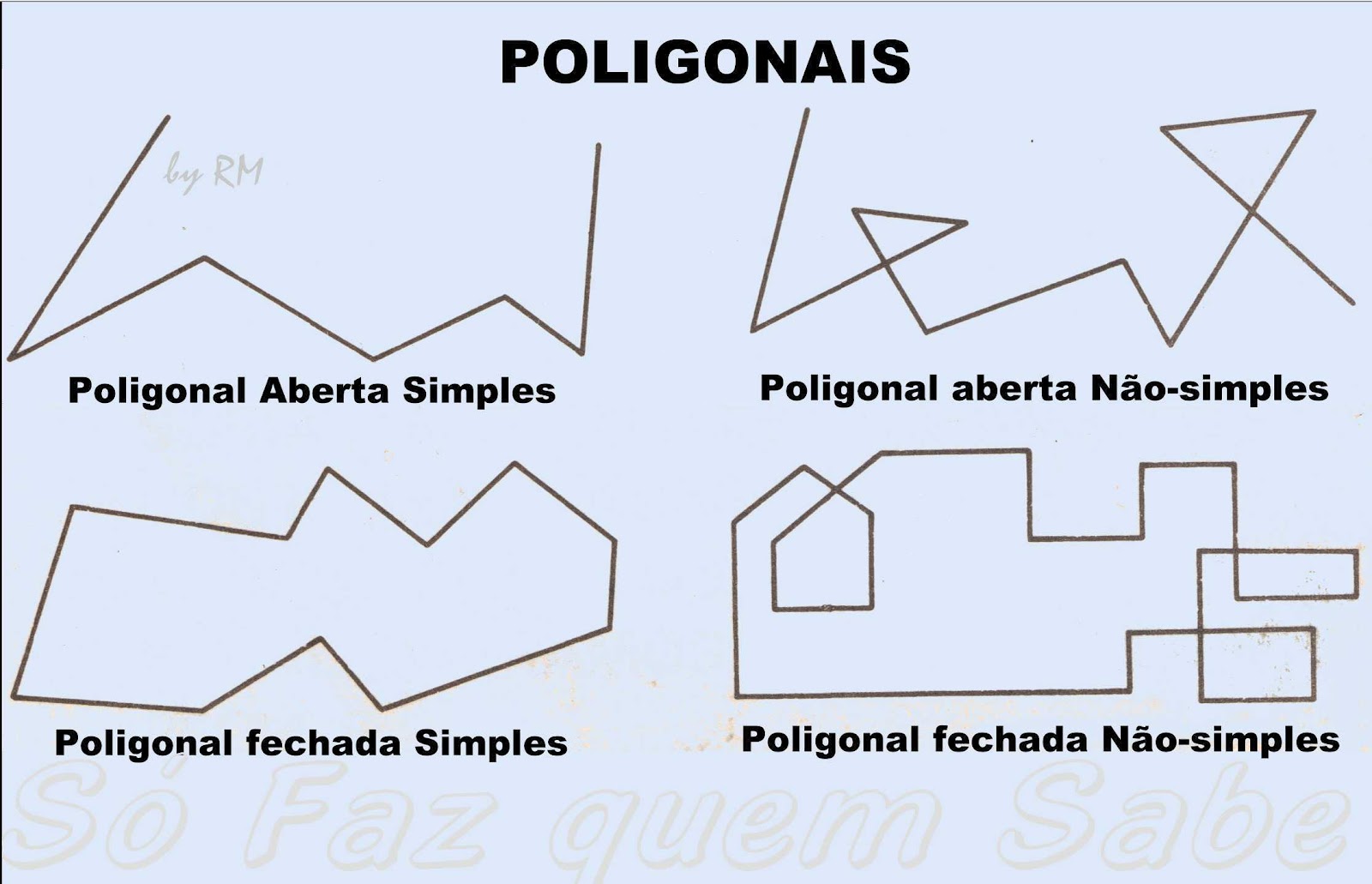 Diferenças entre linha, curva e poligonal. Regiões geométricas. - Só ...