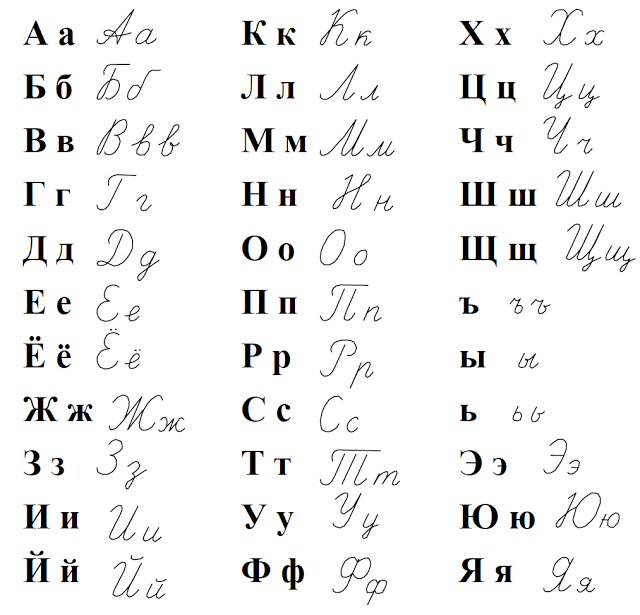 俄語字母表(russian alphabet) | 輕鬆學俄語