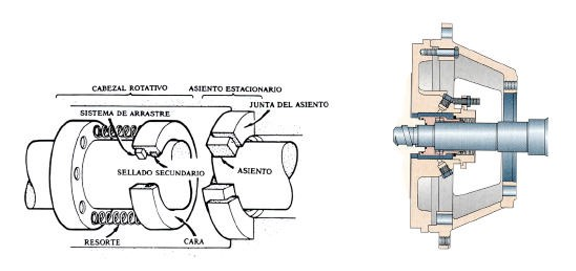 Ingeniería Mecánica y más.: CLASIFICACIÓN Y TIPOS DE BOMBAS