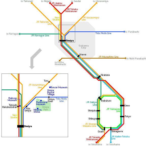 Japón por libre: Que ver en Omiya