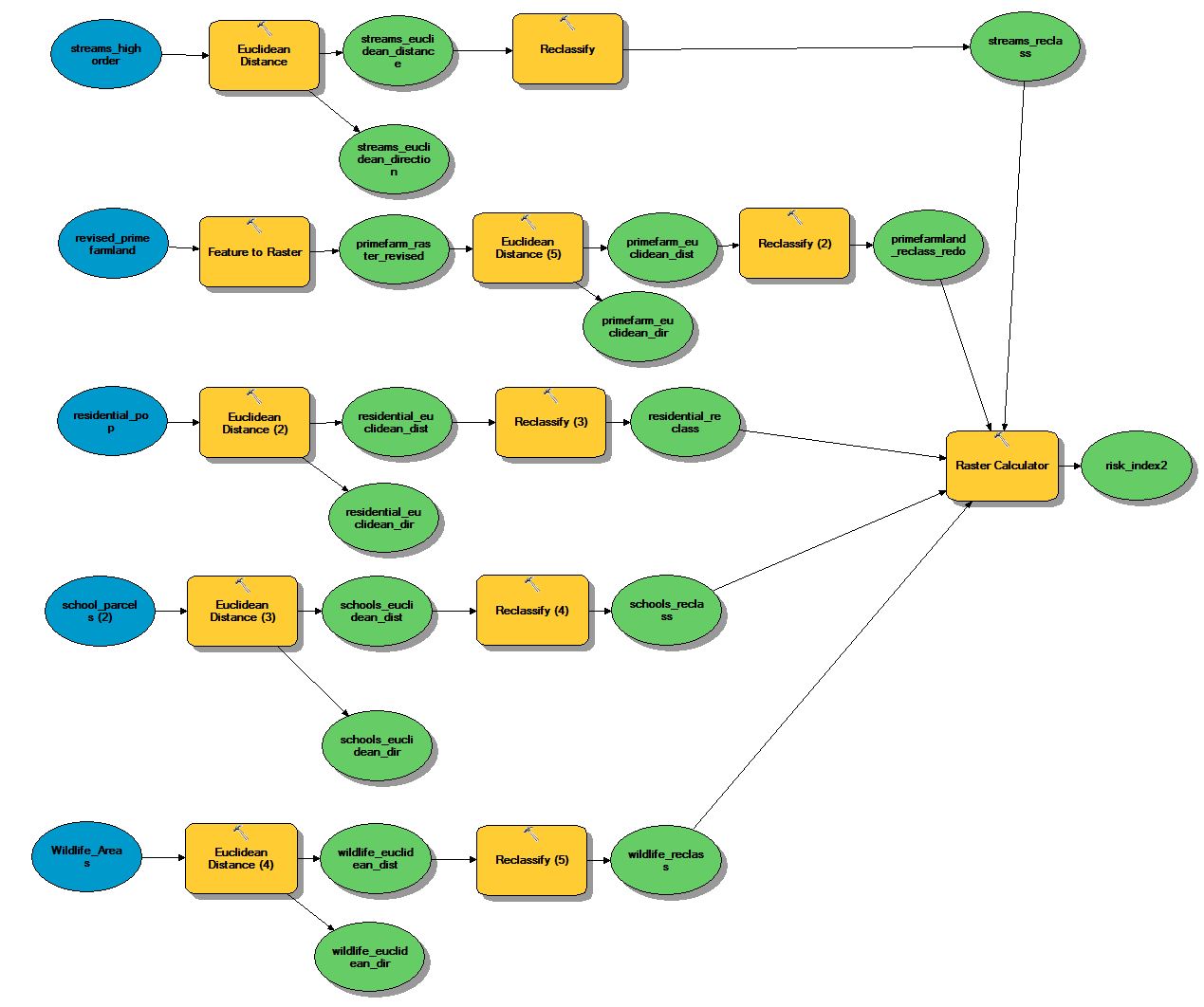 GIS II: Geog 337: Suitability and Impact Modeling using Raster Analysis
