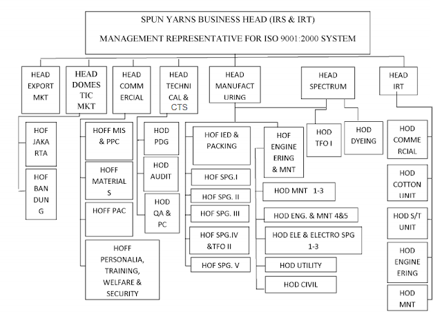 Etude: Mengenal Kejayaan PT Indorama Synthetics Tbk