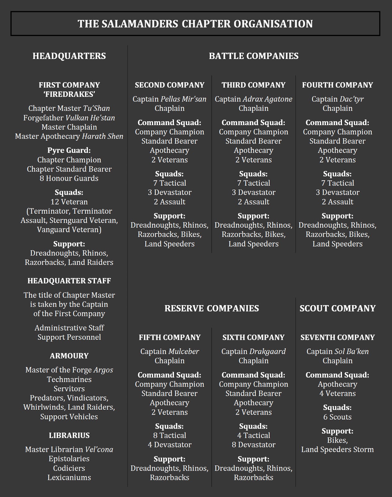 Vulkan's Forge: Thougts on: Salamanders Heraldry