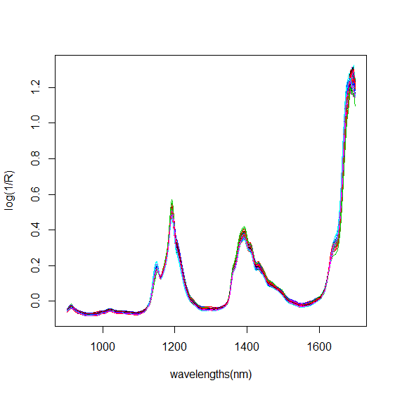 my blog: partial least squares regression(PLSR) - R example