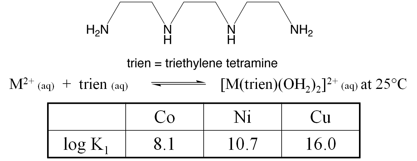 The Chemistry of d- and f- Block: The Chelate Effect
