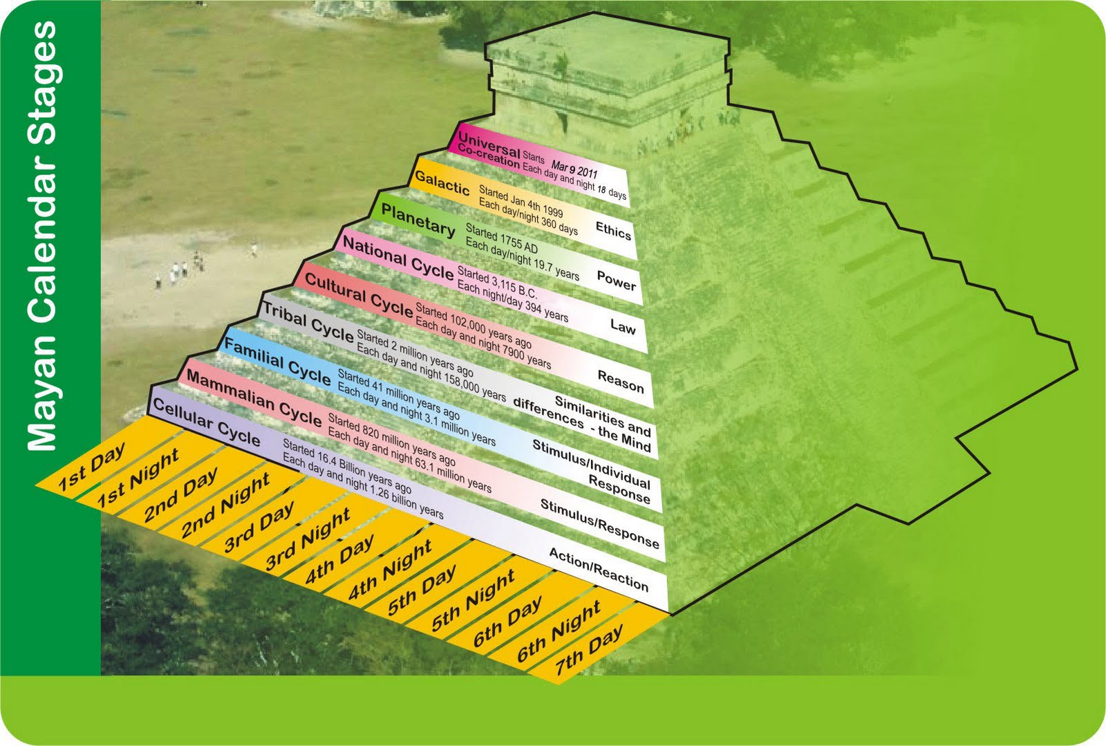 Channelling God From Within: The Evolution Of Consciousness: The Mayan ...