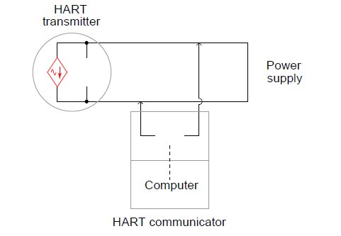 Automation and Instrumentation: Hart Communicator - Superposition theorem