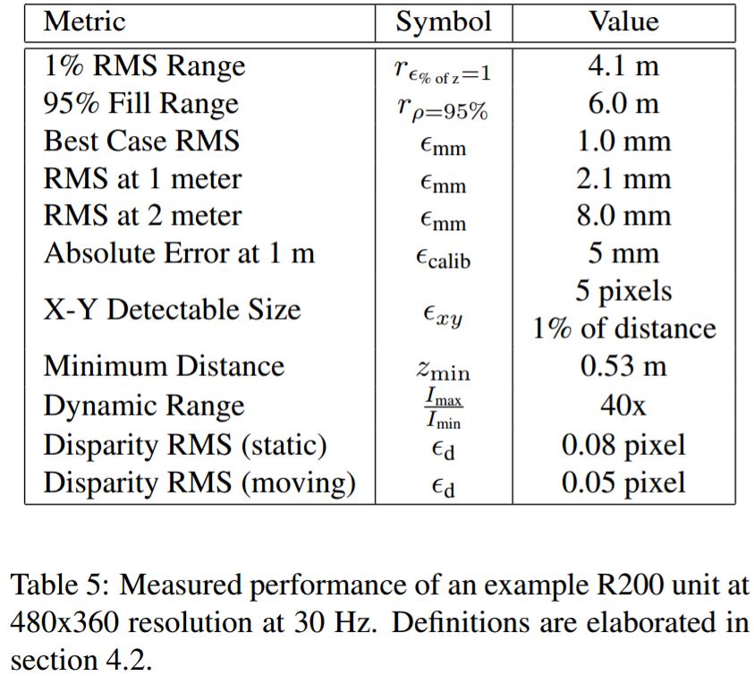 Image Sensors World: Intel Stereo Realsense Camera Review