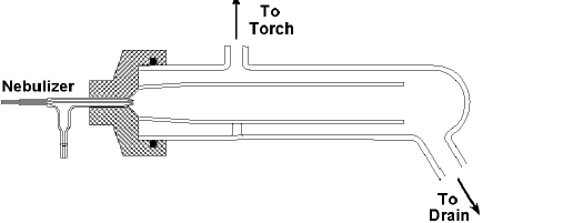Inductively Coupled Plasma