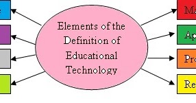 Instructional Technology: THE DEFINITION OF EDUCATIONAL TECHNOLOGY