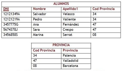 Tareas de Base de Datos: III.- Explique detalladamente que resuelve la ...
