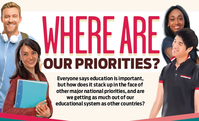 Where Are Our Priorities? #infographic - Visualistan