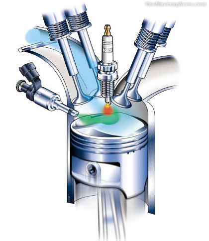 Technical World : The hydrogen gas injector plug