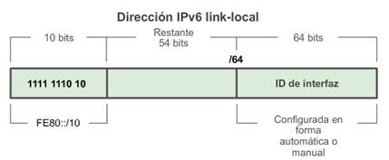 Ingeniería Systems: Direcciones IPv6 unicast link-local y Estructura de ...
