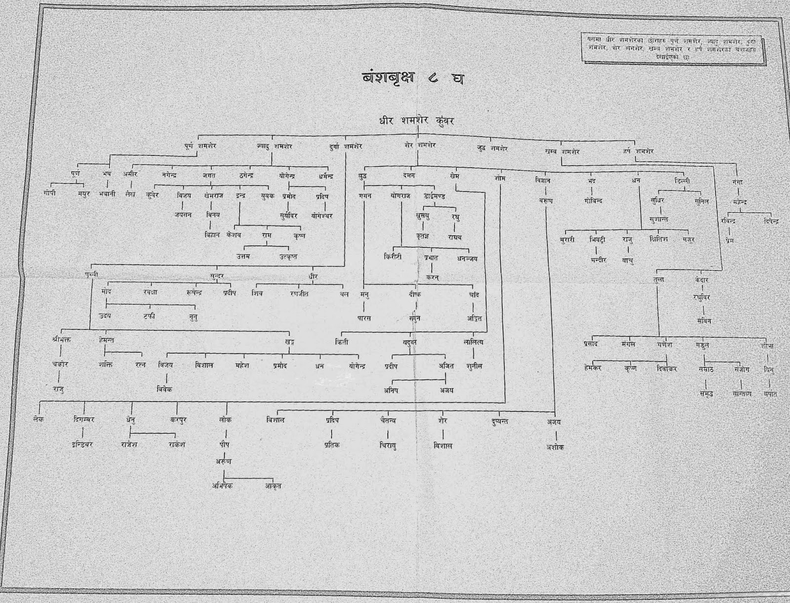 Complete Website Of Information & History of राणा, कुँवर...: 8. धीर ...