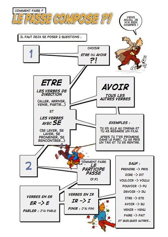 TICs en FLE: Ressources : Passé composé / Accord du Participé passé
