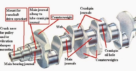 Auto-Tech: Crankshaft Design