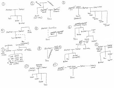 Throne of Salt: Easy Family Trees
