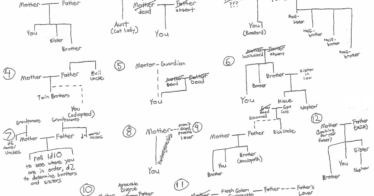 Throne of Salt: Easy Family Trees