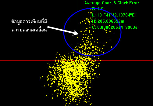 GPS/GNSS Static Measurement: การกำหนดค่า Elevation Mask Angle (กำจัด ...