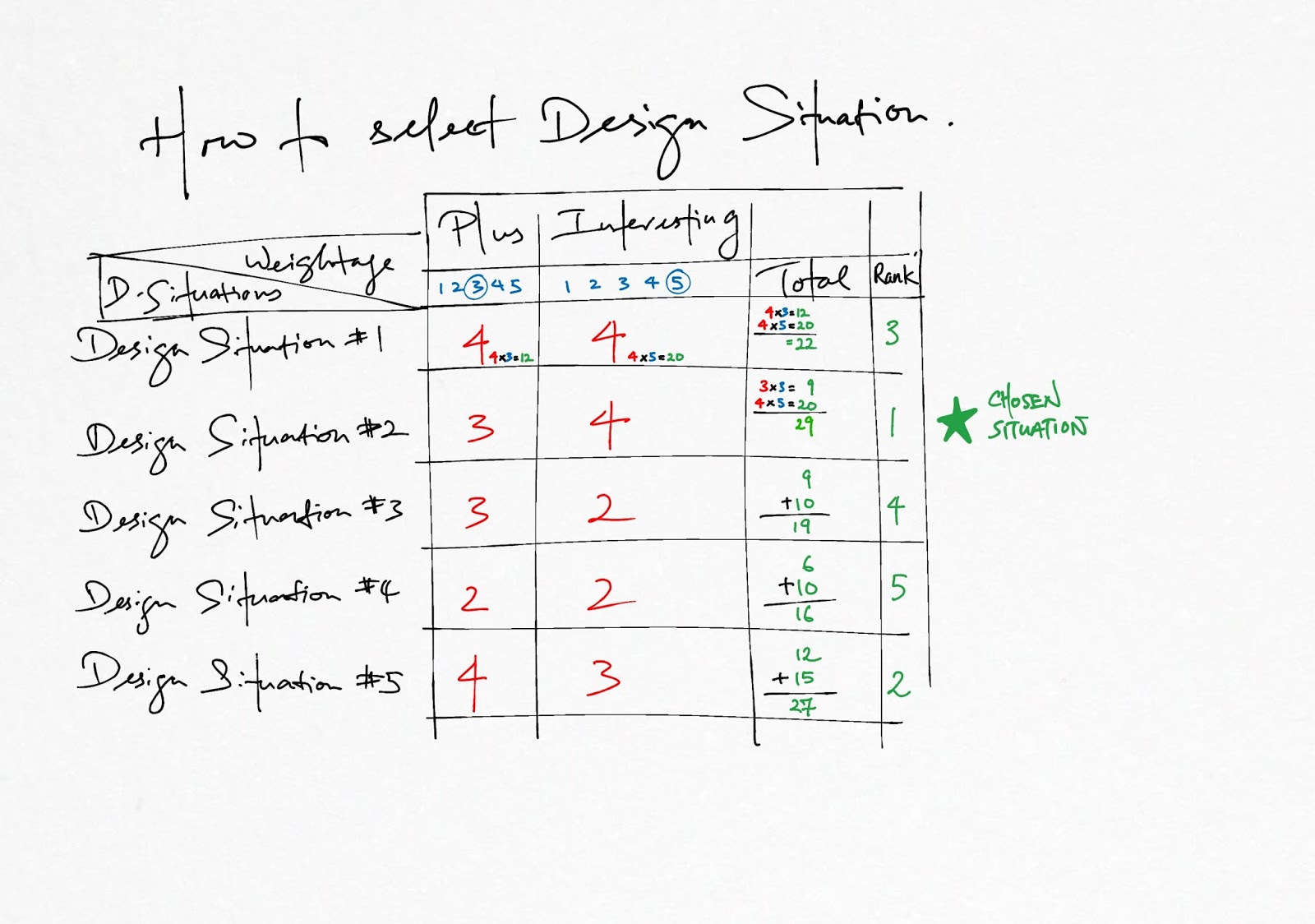 Design & Technology (Singapore): Pictorial Theme Definition to Design ...