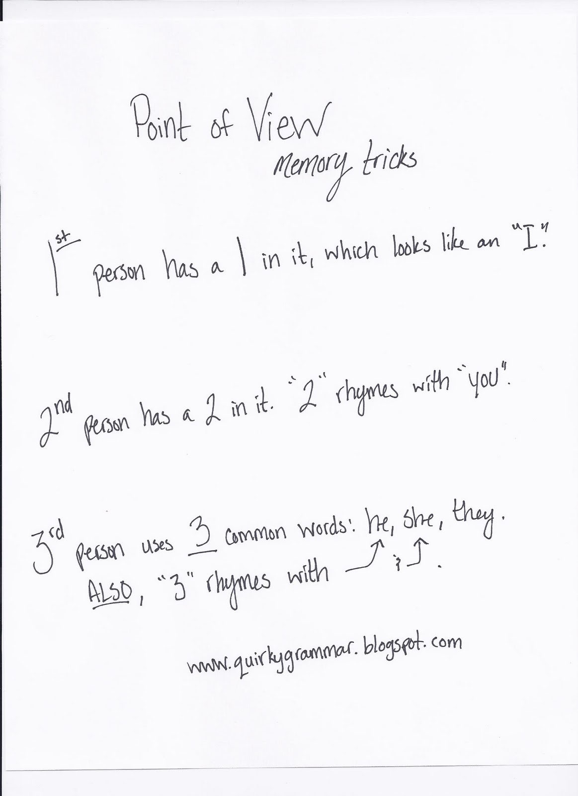 Quirky Grammar: (Basic) Point of View in 3 Simple Steps: