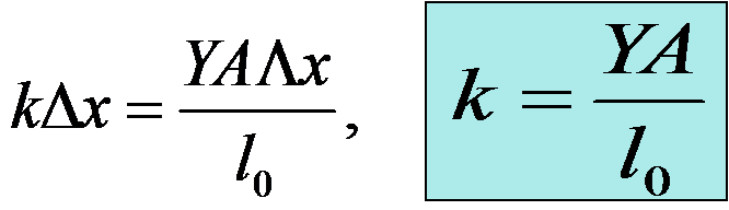 Elastisitas Zat Padat Bagian 3 ( Modulus Young) - Rohedi Science Blog