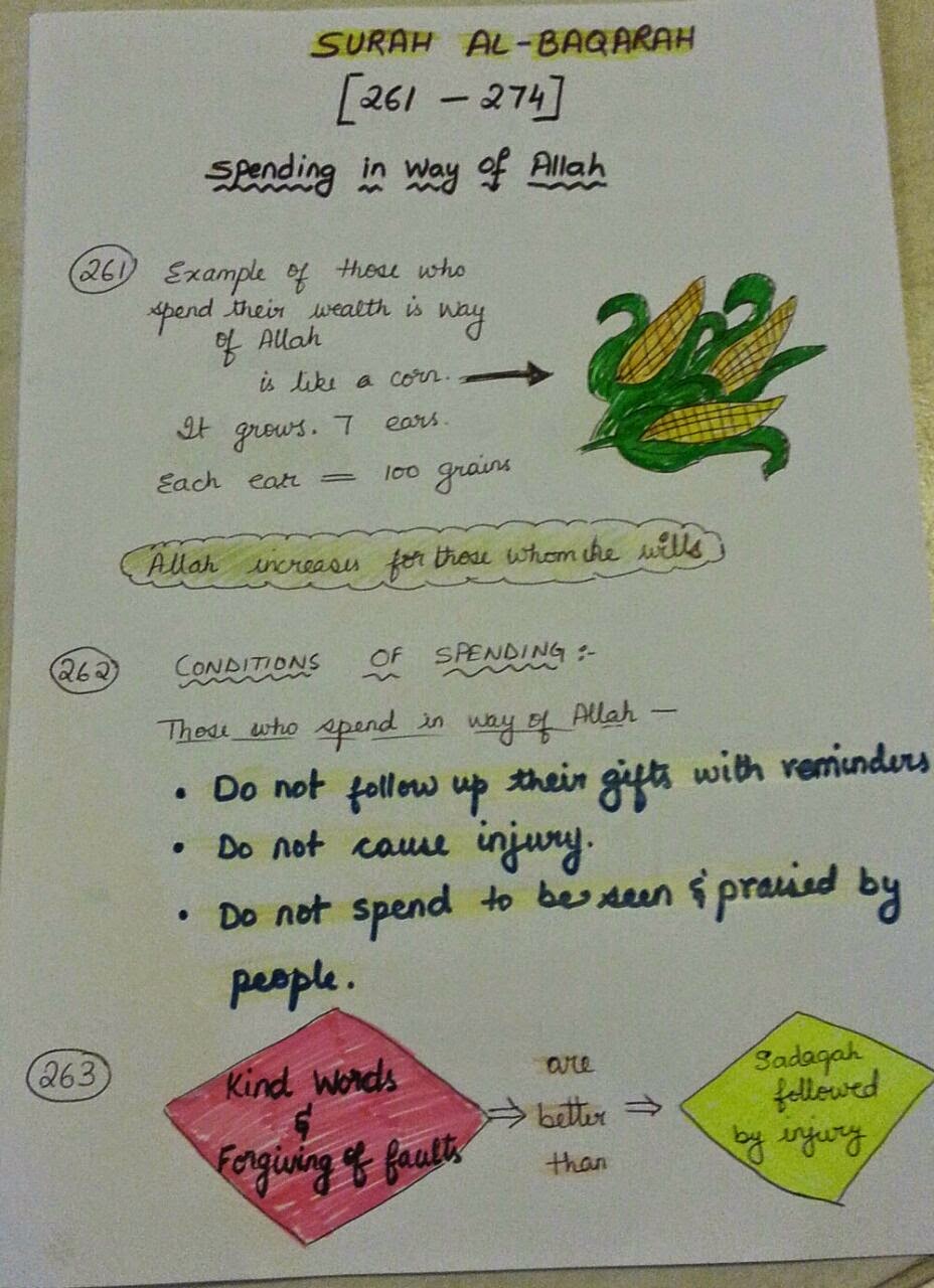 Quran Studies Journal: Surah Baqarah Ayat (261-274) | Spending in way ...