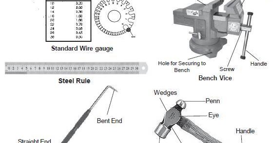 TIN SMITHY & Sheet metal ~ Ourengineeringlabs