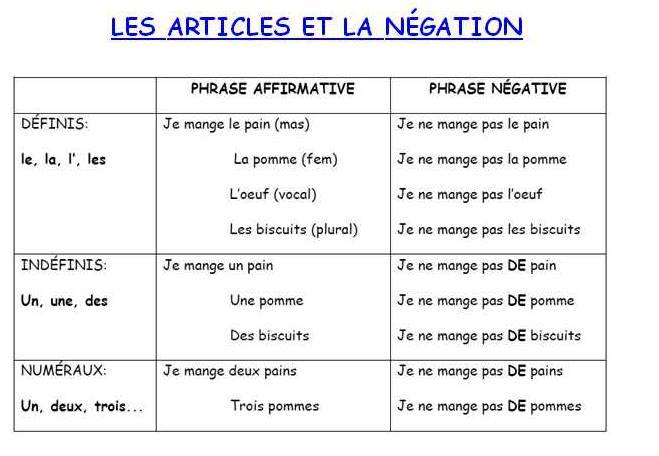 Chez Diana: La négation