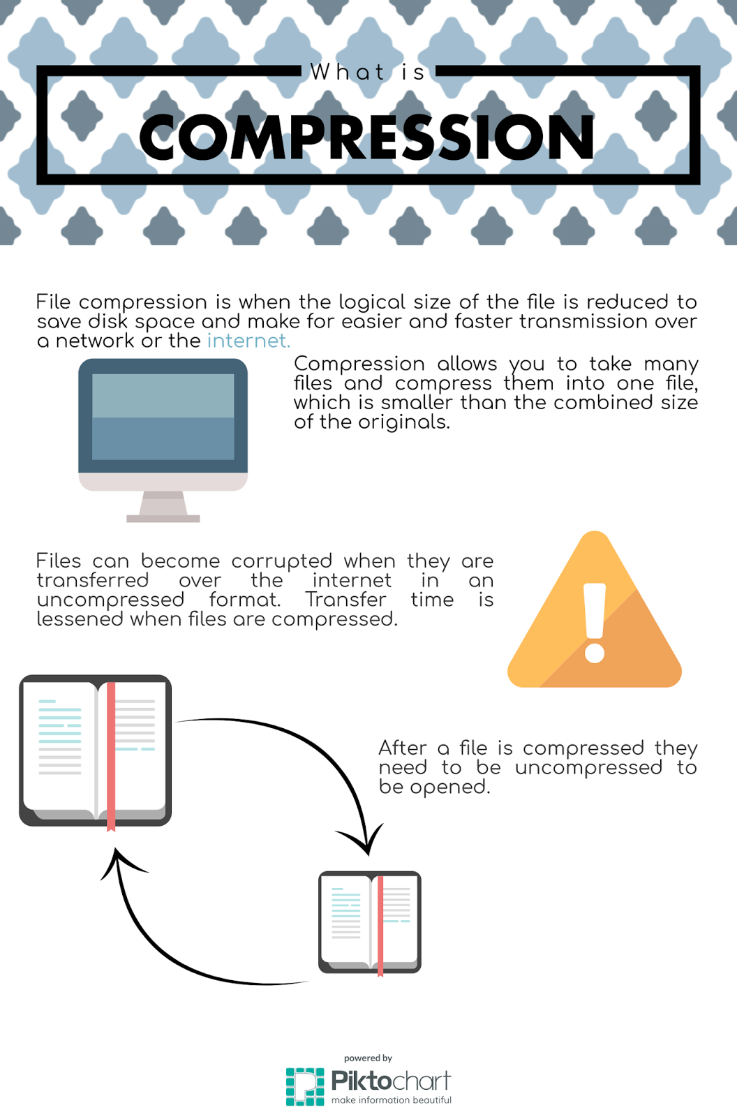 3d Animation Compression Infographic
