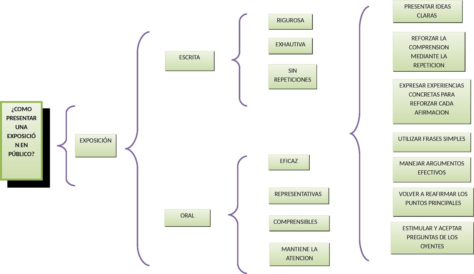 ESTRATEGIAS DEL APRENDIZAJE: Taller 4 Esquemas