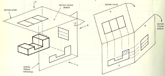 Lukisan ortografik: Unjuran Ortografik