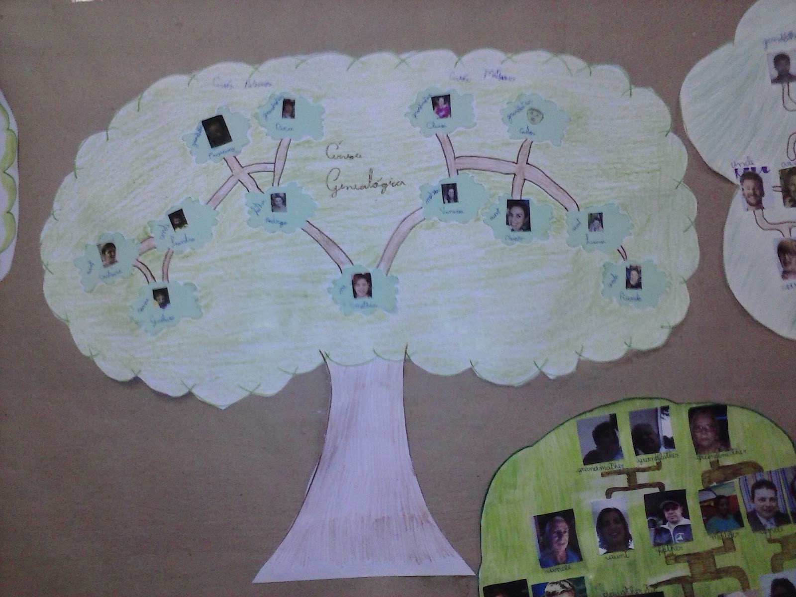 A HORA DO INGLÊS: FAMILY TREE