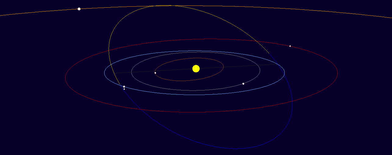 Sciency Thoughts: Asteroid 2011 CC22 passes the Earth.