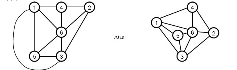 RezaSetyo World: Matematika Informatika 4 ( Graph )