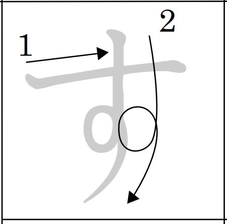 NRA's Blog - Talk About Japanese: Membuat Hiragana SU