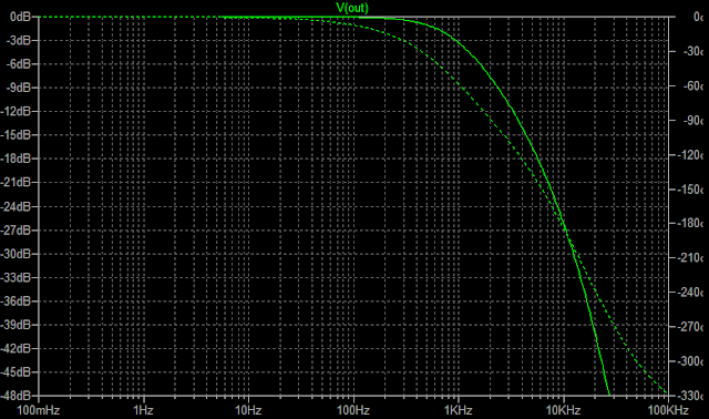 音源とオーディオの電子工作（予定）: Arduino LFO LPFの検討