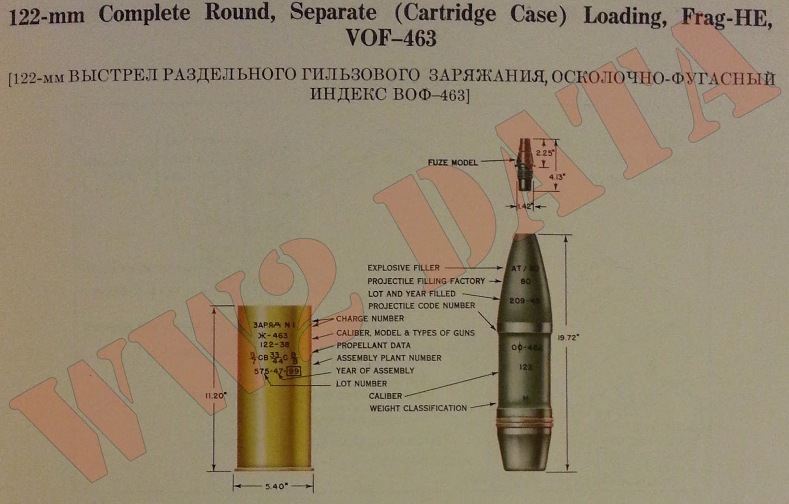 WW2 Equipment Data: Soviet Explosive Ordnance - 122mm Projectiles (Part 1)