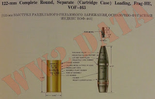 WW2 Equipment Data: Soviet Explosive Ordnance - 122mm Projectiles (Part 1)