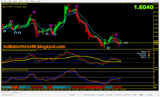 INDIKATOR FOREX, VIDEO FOREX DAN EBOOK FOREX TERBAIK DAN PROFIT 2013 ...