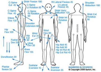 Speaking of.....OT: April 2012