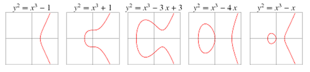 Elliptic Curve Cryptography