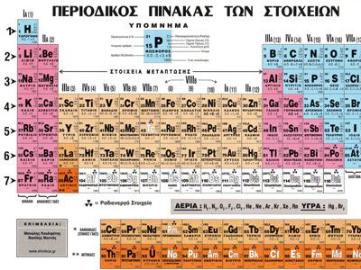 ΗΜΕΡΗΣΙΟ ΓΕΝΙΚΟ ΛΥΚΕΙΟ ΑΜΦΙΚΛΕΙΑΣ: Δύο νέα στοιχεία στον Περιοδικό Πίνακα