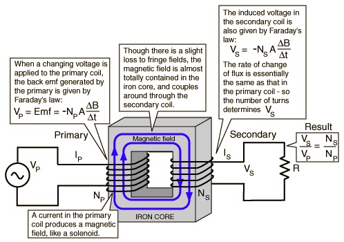 Power Engineering: Transformer